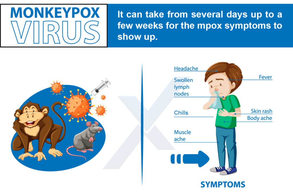 What Is Mpox? Understanding the Virus and How to Prevent It
