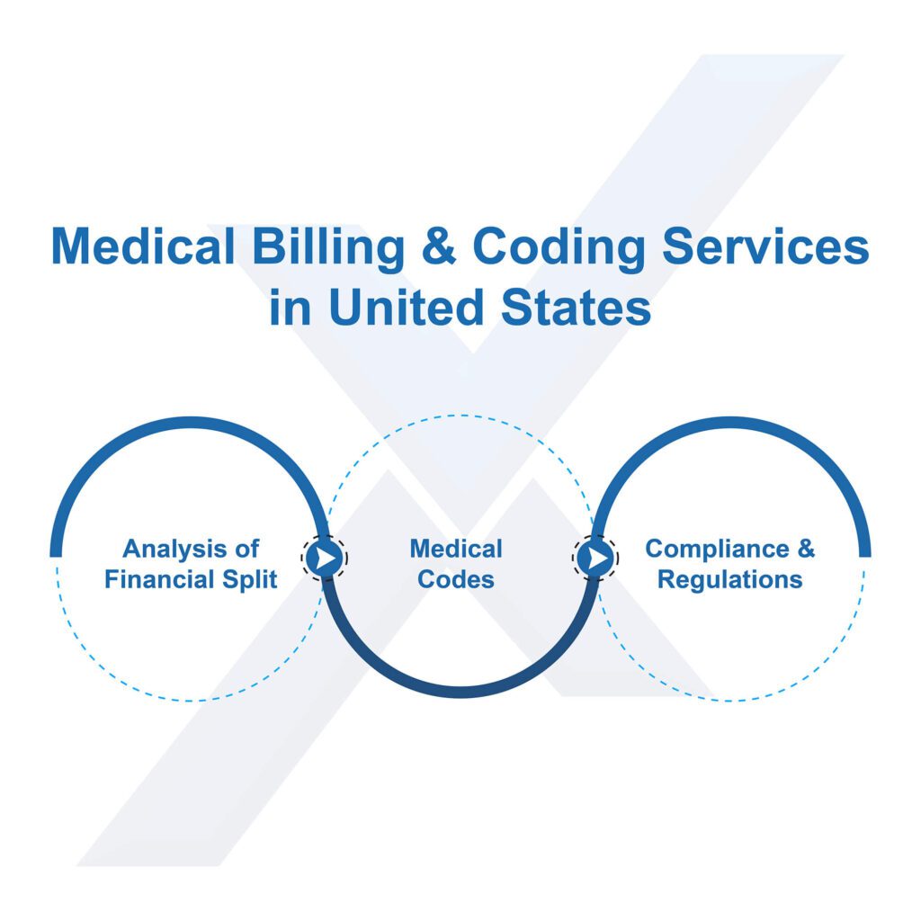 Importance of Medical Billing and Coding in Medical Industry