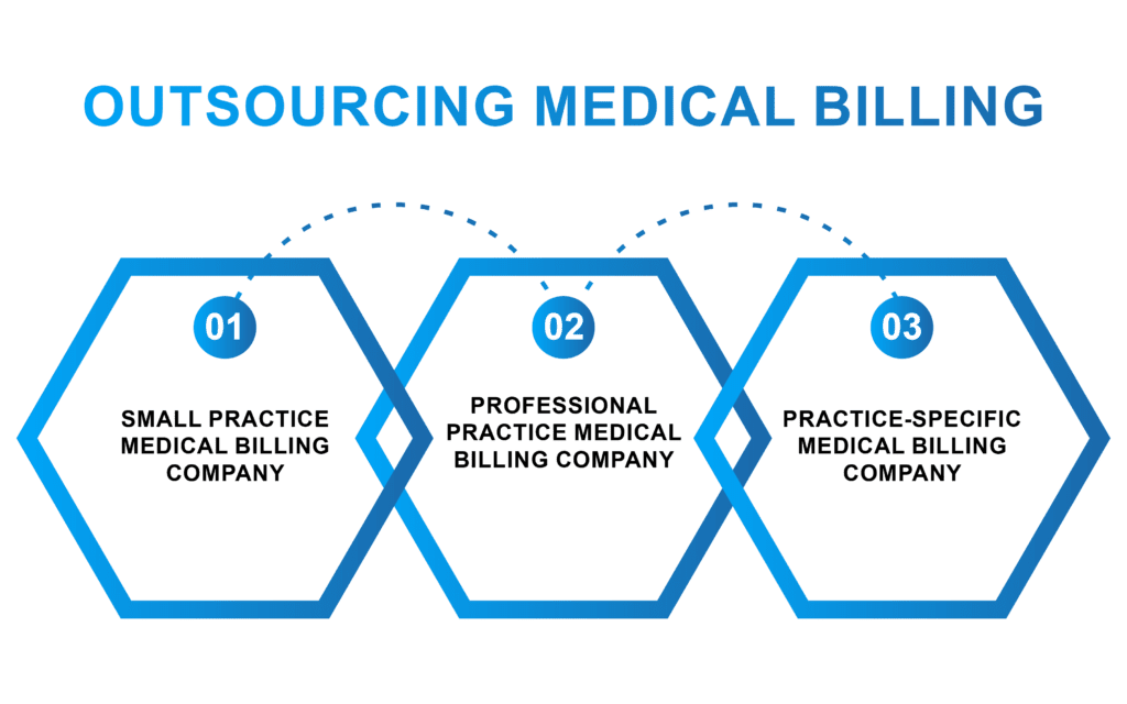 How To Choose The Best Medical Billing Company