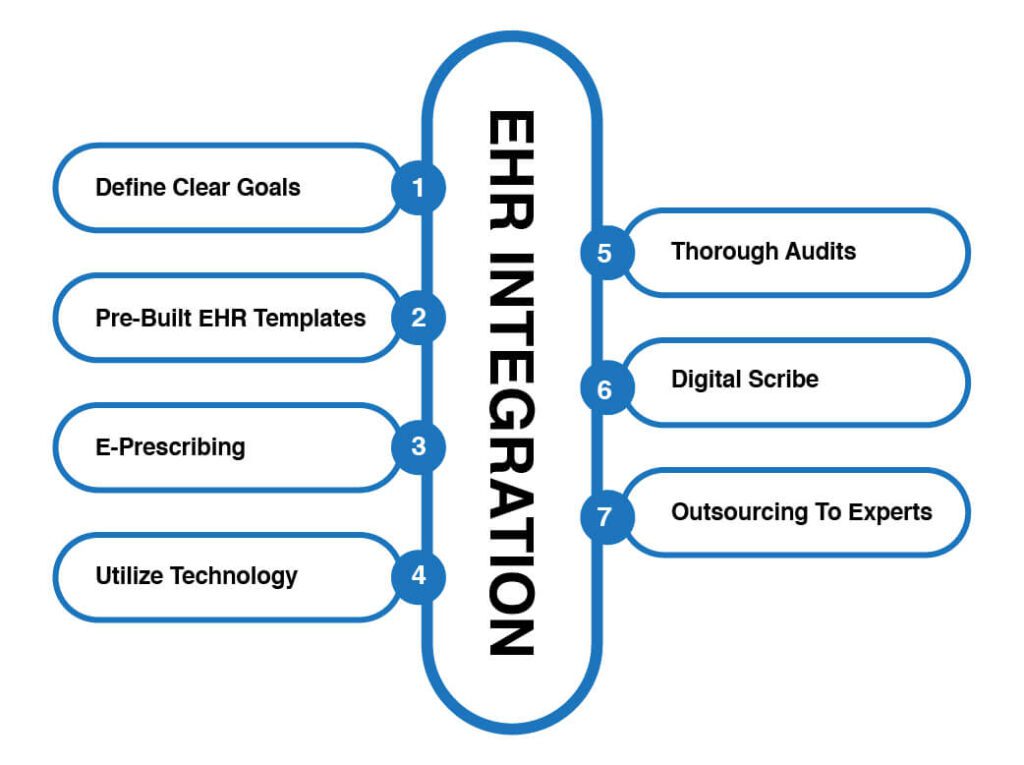 Maximize EHR Efficiency: Best Practices for Your Practice