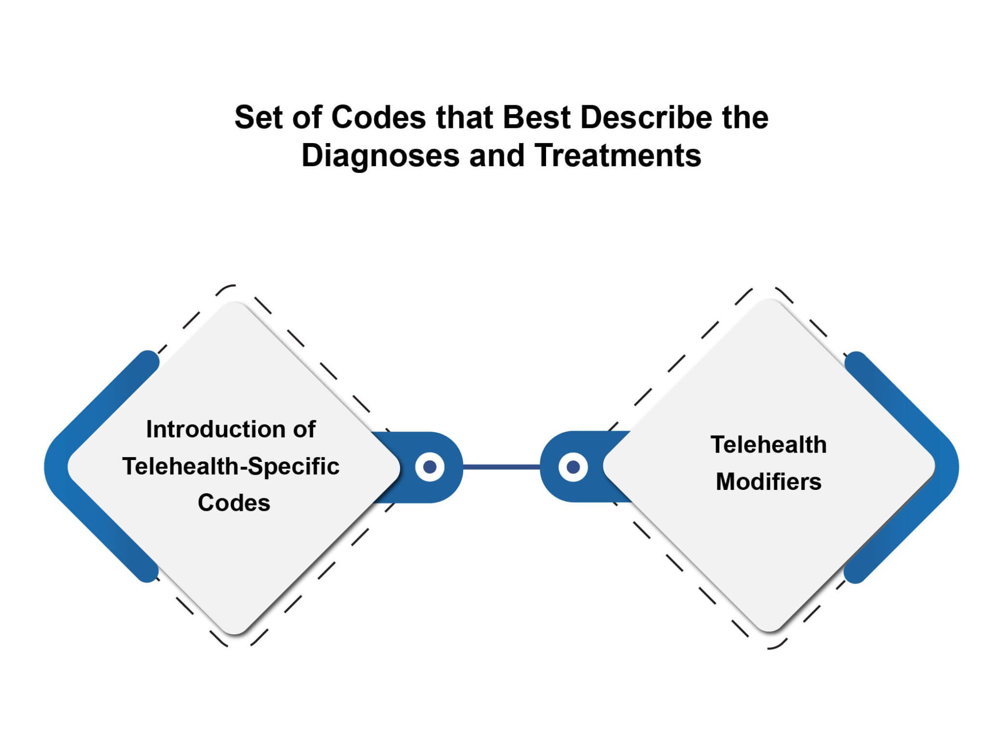 Telehealth Impact on Medical Billing & Coding