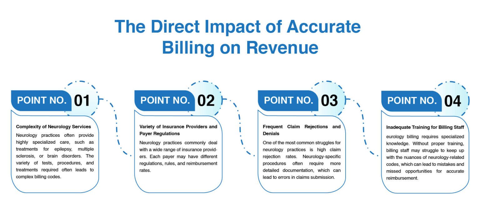 Why Neurology Practices Struggle with Billing: A Deep Dive into Root Causes