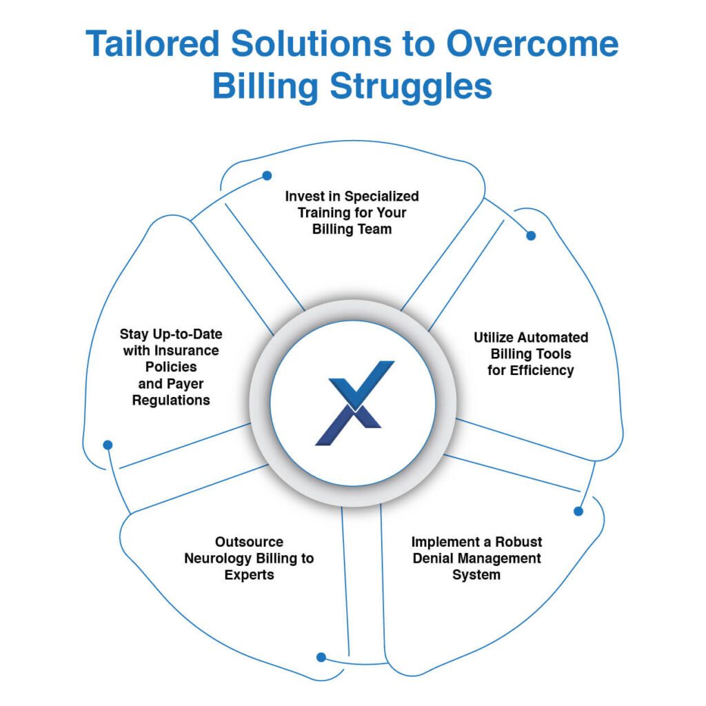 Why Neurology Practices Struggle with Billing: A Deep Dive into Root Causes
