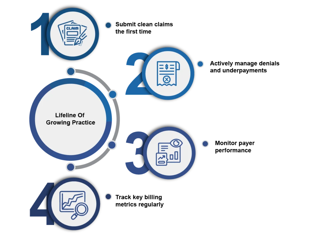 Scale Your Specialty Practice Without Billing Errors | MaxRemind