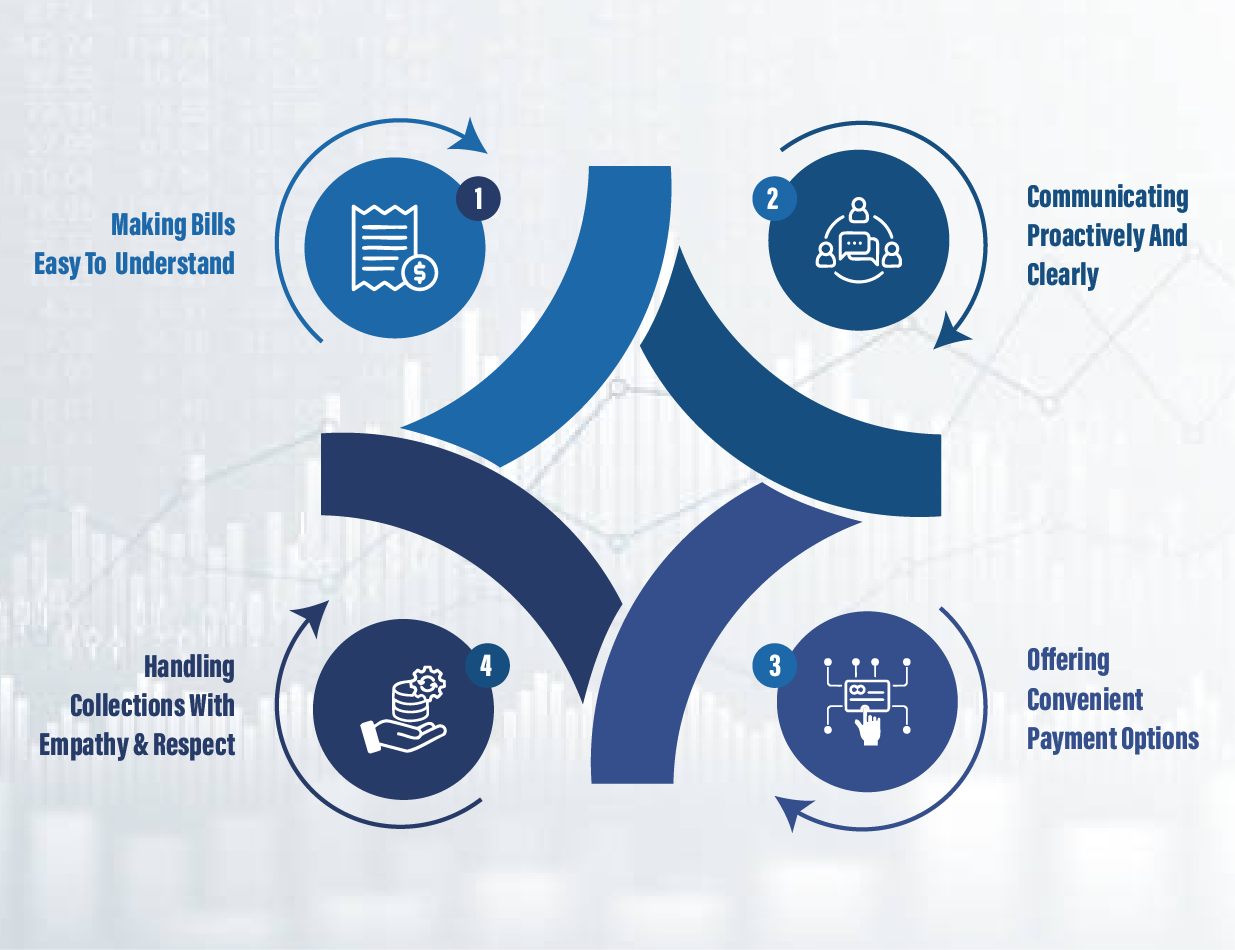 Building a Patient-Centric Billing Strategy: Improve Experience